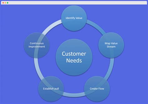 What Is A Software Development Methodology Examples And How To Choose One