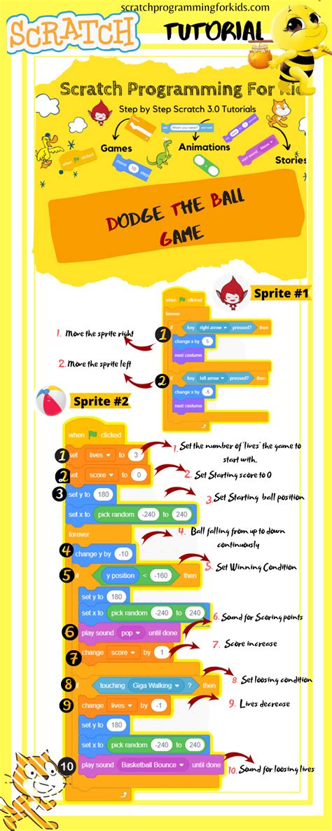 Dodge The Ball Game Scratch Game Codes Scratch Coding Scratch