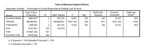 You Are Reading A Journal And See The Following Anova