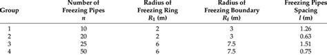 freezing parameters for comparative calculation download scientific