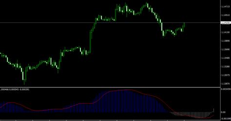 Average Daily Range Adr Mt4 Indicator Predicting Market Ranges