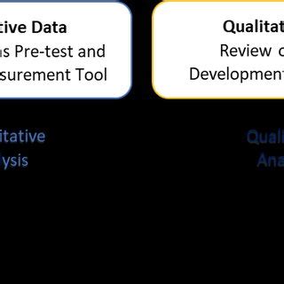 Adopted Convergent Parallel Design Download Scientific Diagram