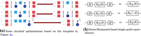 Examples Of Circuits Compaction Achievable With The Available Templates