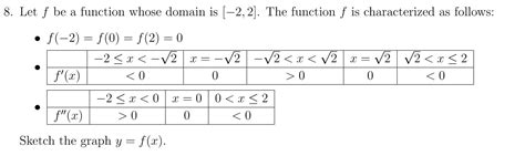 solved 8 let f be a function whose domain is [ 2 2] the