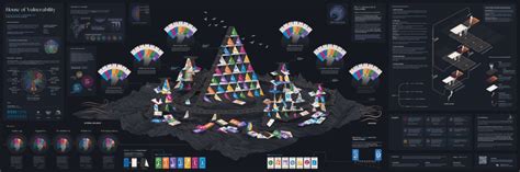 House Of Vulnerability Identifying And Addressing Vulnerabilities Within Indias Socioeconomic