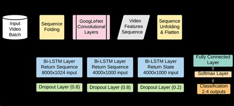 Illustration Of The Proposed Visual Based Affective State Recognition Model Download