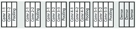 The Architecture Of The Proposed Defect Detection Approach Download