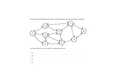 solved consider the network diagram given below with the