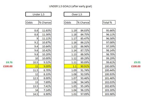 Betfair Football Trading The Highs And Lows Human Nature Punters