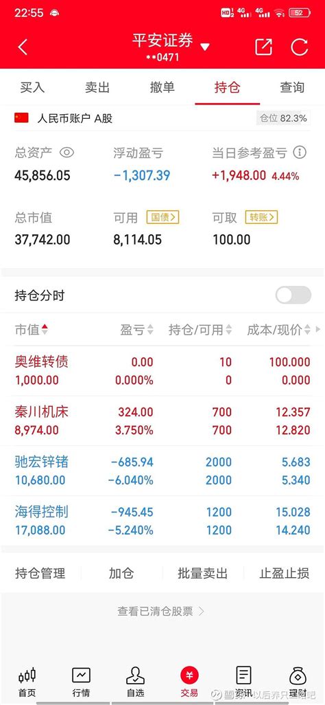 今天大赚 今天涨了4个点第一次涨这么多感觉内心毫无波澜哈哈昨天入的 秦川机床 今天很强势啊现在耐心等待就好 雪球