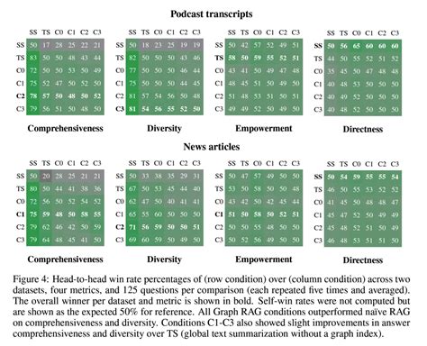 From Local To Global Enhancing Query Focused Summarization With Graph