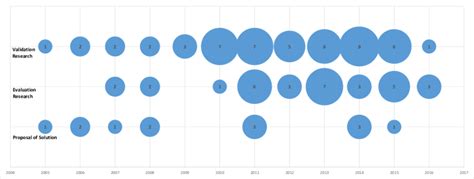 Research Types Used To Develop Human Resource Allocation Approaches Download Scientific Diagram