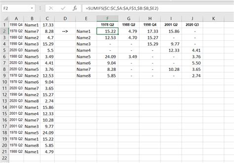 Worksheet Function How To Change Order Of Values In Excel Super User