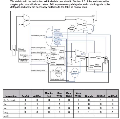 Solved We Wish To Add The Instruction Addi Which Is Chegg Com