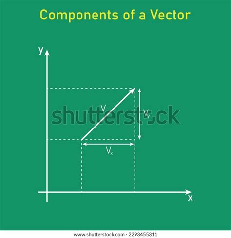 Components Vector Coordinate Axis Parts Vector Stock Vector Royalty