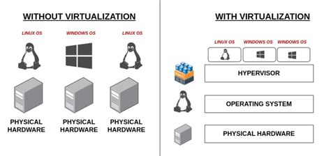 Containers Vs Virtual Machines A Detailed Comparison Ostechnix