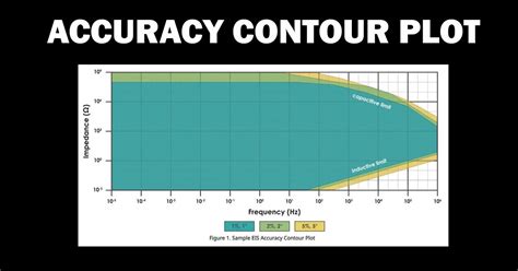 Pine Research Instrumentation On Linkedin A Closer Look At The