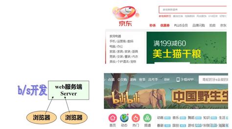 Javaweb学习（day05 Tomcat）java Web Day05 Csdn博客