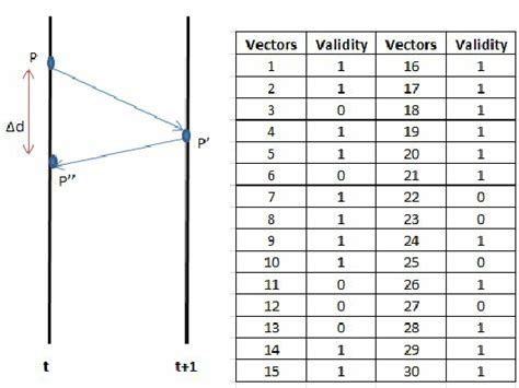 A Forward Backward Error B Validity Of All Points Download