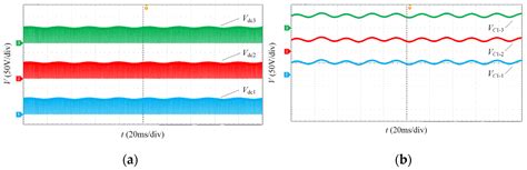 Current Prediction Controlled Quasi Z Source Cascaded Multilevel Photovoltaic Inverter