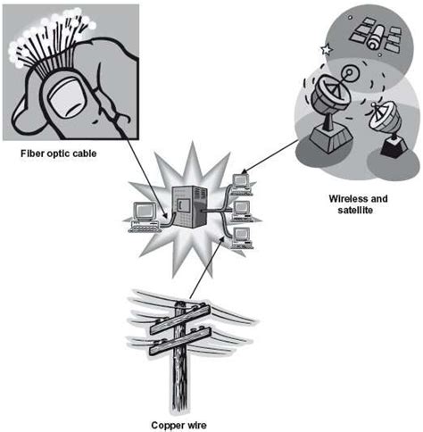 Practical Embedded Security Part 2 Transport And Internet Layer