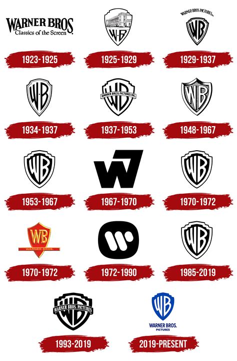 Warner Bros Television Animation Logo History