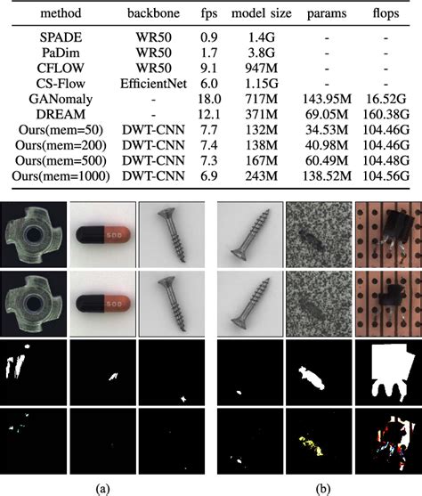 figure 8 from self attention memory augmented wavelet cnn for anomaly