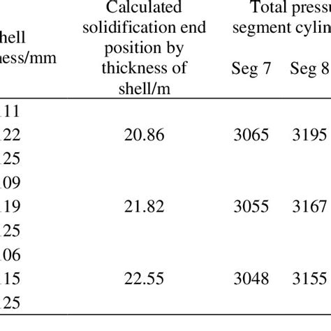 parameter of soft reduction segment download scientific diagram