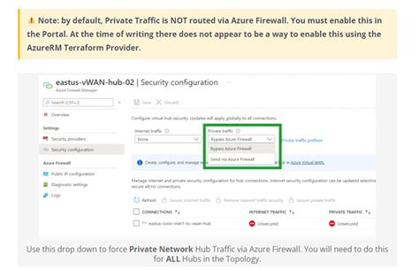 Secure Vwan Hub Rterraform