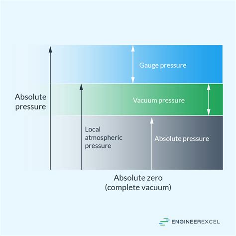 Vacuum Pressure Understanding And Applications In Engineering Engineerexcel