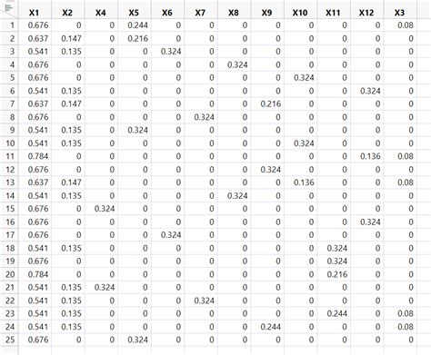 Solved How To Set The Range For Mixture Components And Linear Constraint In Extreme Ver