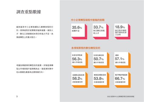 PWC2022台湾中小企业转型现况及需求调查 先导研报
