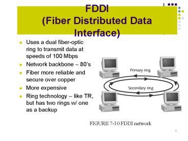 Fddi Topology