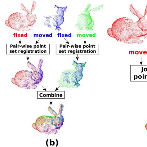 Examples Of Selecting Main Overlapping Parts Of Point Sets Where Download Scientific Diagram