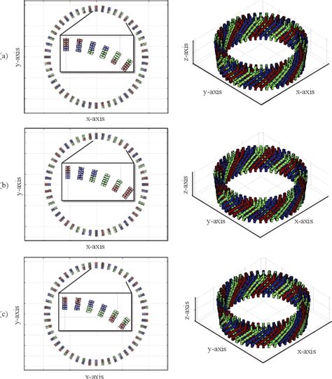 Figure 9 From Calculation Of End Winding Leakage Inductance For Hairpin