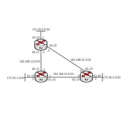 Lab Eigrp TỔng Quan