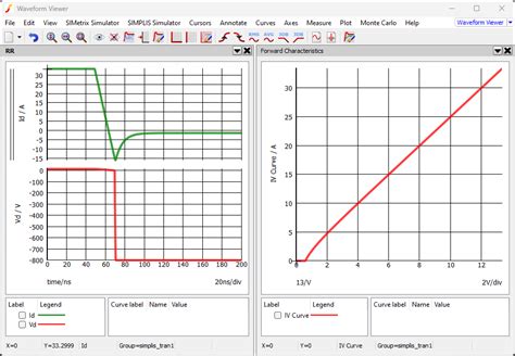 Sipmlis Reverse Recovery Diode