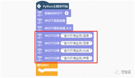 【行空板】用python玩转开源硬件 第08课:iot室内环境监测仪 Df创客社区 【行空板】用python玩转开源硬件 第08课:iot室内环境监测仪 Df创客社区