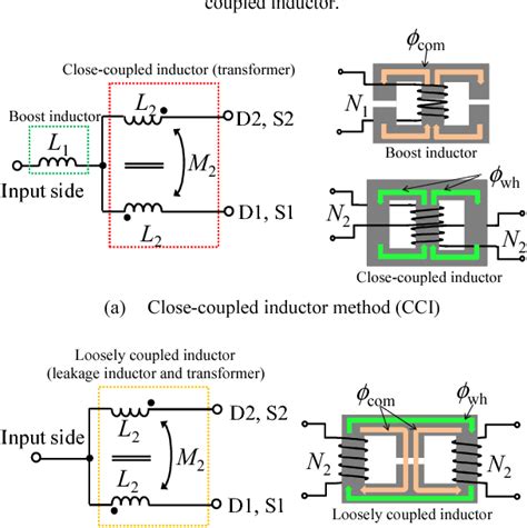Coupling Inductor Design At Loretta Cyr Blog