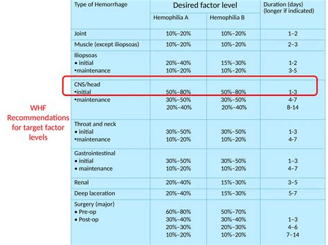 Bleeding And Coagulation Disorders Case And Evaluationa Ppt