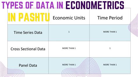 Timeseries Vs Cross Sectional Vs Panel Data In Pashtu Youtube