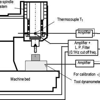 Schematic View Of The Monitoring System Download Scientific Diagram