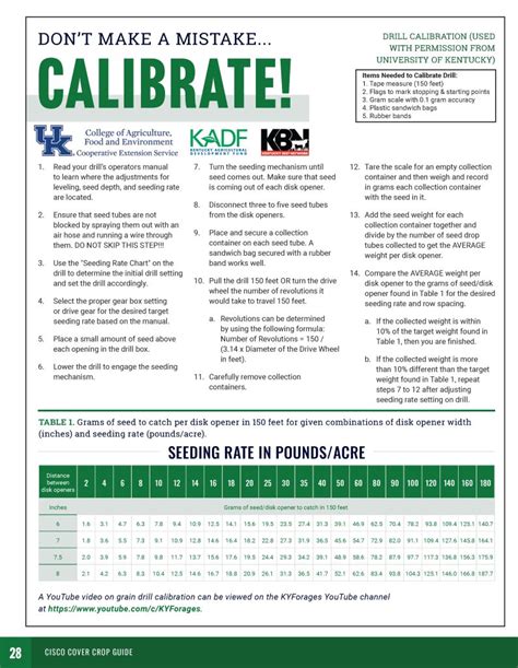 Cover Crop Seeding Methods Plant Cover Crops