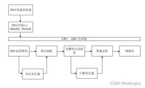 Unityshader Runity Shader现在建议用什么语言 Csdn博客
