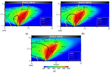 Energies Free Full Text Effect Of Wall Temperature On Acetylene