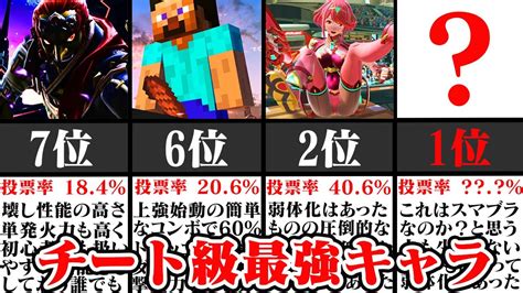 【キャラランク】最も多くのプレイヤーを苦しめたスマブラsp「オンライン最強キャラ」ランキング Top20 後編【スマブラsp】【ゆっくり解説