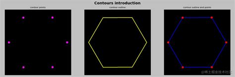 Opencv轮廓检测详解轮廓通常描述了对象边界的关键信息，包含了有关对象形状的主要信息，该信息可用于形状分析与对象检测和 掘金