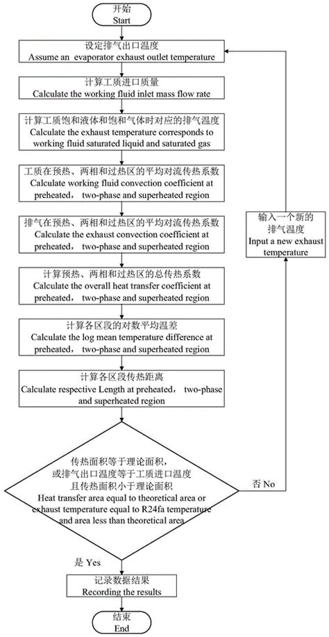 一种基于有机朗肯循环余热回收系统的板翅式蒸发器传热性能数值计算方法与流程
