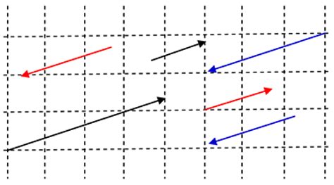 Parallel Vectors Examples