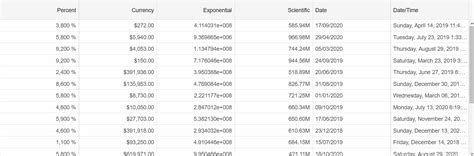 Blazor Grid Column Formatting Help Docs Blazor Documentation
